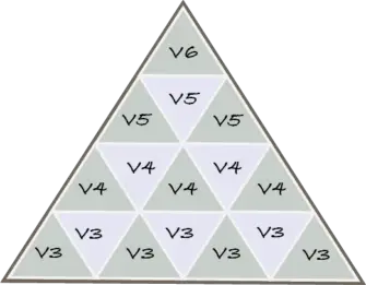 Level Up Your Climbing With The Pyramid - Send Edition